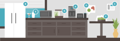 Ultimate Guide to Alexa and Amazon Echo | SafeWise