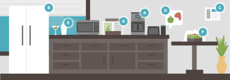 Ultimate Guide to Alexa and Amazon Echo | SafeWise