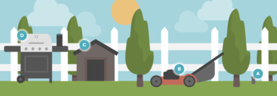 Ultimate Guide to Alexa and Amazon Echo | SafeWise