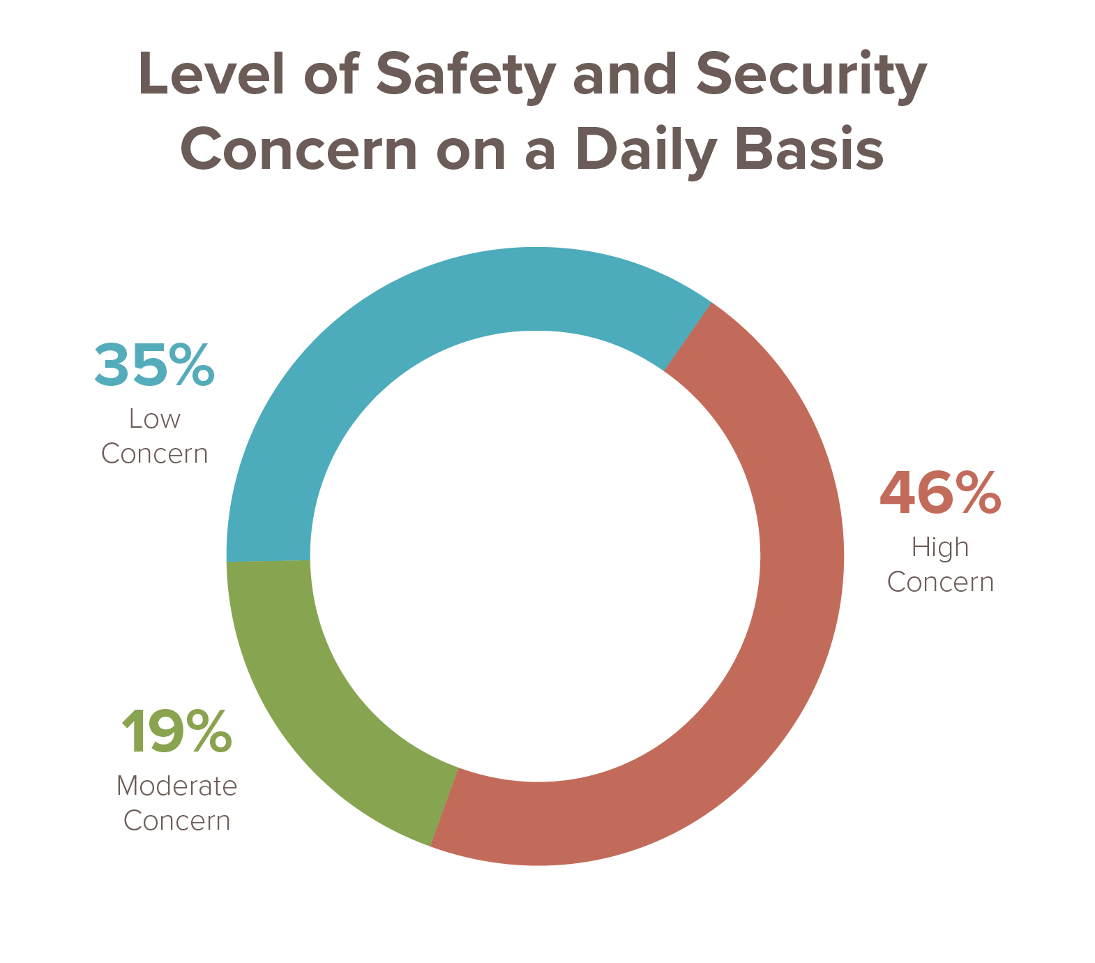 The State of Safety in America 2020 | SafeWise