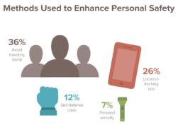 The State of Safety in America 2020 | SafeWise