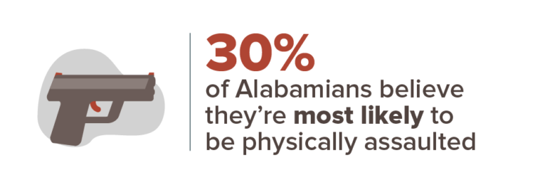 Alabama's 20 Safest Cities of 2020 | SafeWise