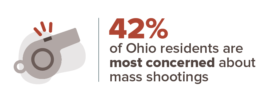 Ohio's 20 Safest Cities of 2020 | SafeWise
