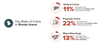 Andy's Locksmith Tips and Tricks: Rhode Island Home Security and Crime ...