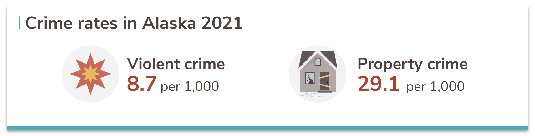 Alaska's 5 Safest Cities of 2021 | SafeWise