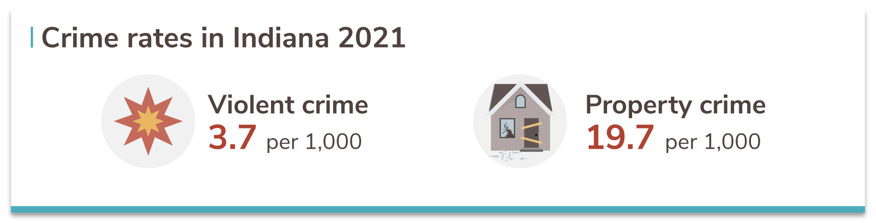 Indiana's 10 Safest Cities of 2021 | SafeWise