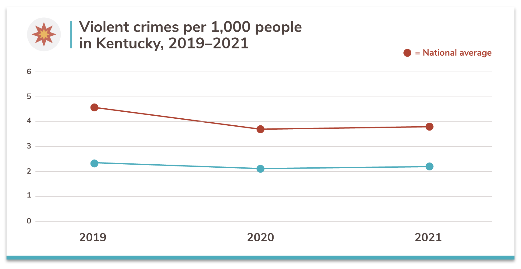 Is Kentucky a Safe Place to Live - bluegrassteam