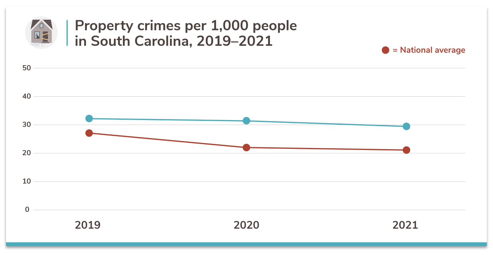 South Carolina's 20 Safest Cities of 2021 | SafeWise