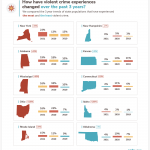 The State of Safety in America 2023 | SafeWise