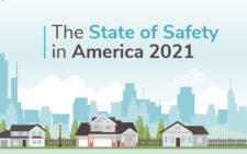 The State of Safety in America 2023 | SafeWise