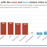 The State of Safety in America 2023 | SafeWise