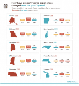 The State of Safety in America 2023 | SafeWise