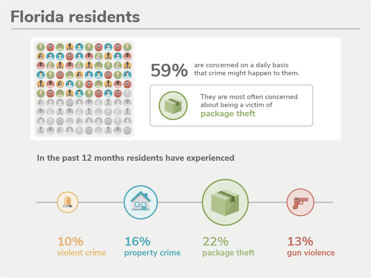 Florida's 50 Safest Cities of 2022 | SafeWise