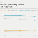 Missouri's 20 Safest Cities of 2022 | SafeWise