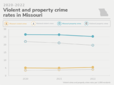 Missouri's 20 Safest Cities of 2022 | SafeWise