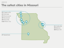 Missouri's 20 Safest Cities of 2022 | SafeWise