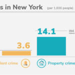New York's Safest Cities of 2024 | SafeWise