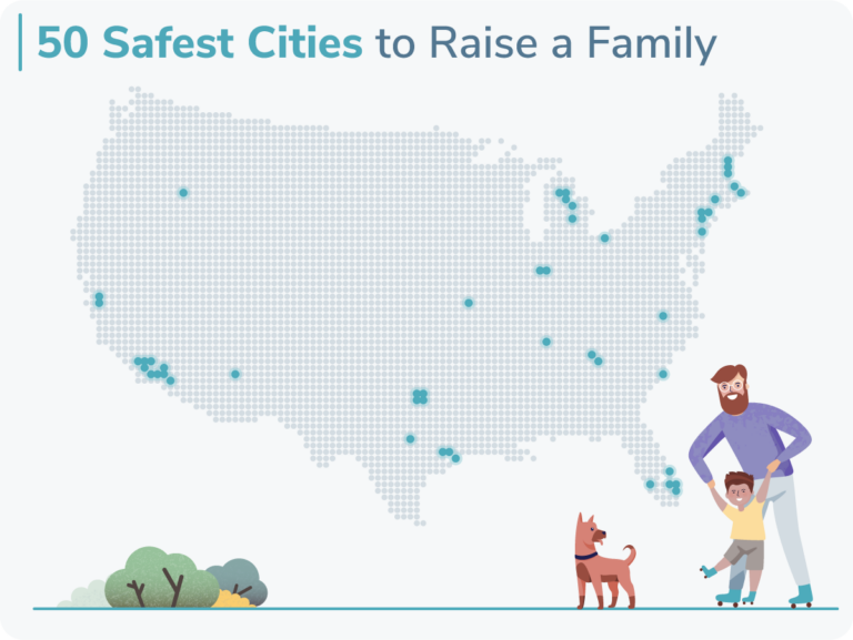 The 50 Safest Cities to Raise a Family | SafeWise
