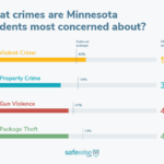 Minnesota's 20 Safest Cities of 2023 | SafeWise