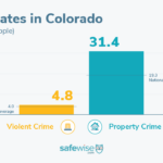 Colorado's 20 Safest Cities of 2023 | SafeWise