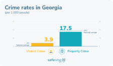 Georgia's 20 Safest Cities of 2023 | SafeWise