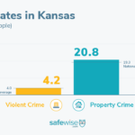 Kansas's 20 Safest Cities of 2023 | SafeWise