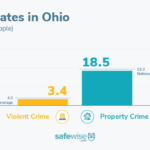 Ohio's 20 Safest Cities of 2023 | SafeWise