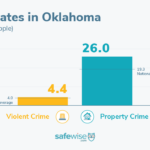 Oklahoma's 20 Safest Cities of 2023 | SafeWise