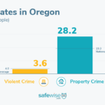 Oregon's 20 Safest Cities of 2023 | SafeWise