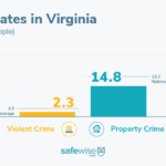 Virginia's 20 Safest Cities of 2023 | SafeWise