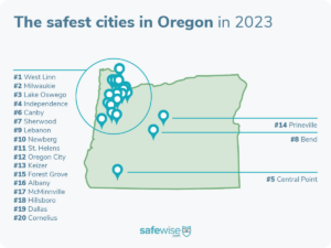 Oregon's 20 Safest Cities of 2023 | SafeWise