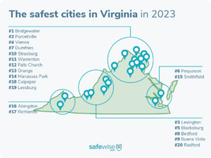 Virginia's 20 Safest Cities of 2023 | SafeWise