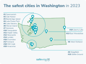 Washington's 20 Safest Cities of 2023 | SafeWise