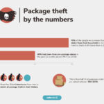 Worst Metro Cities for Package Theft for 2023 | SafeWise