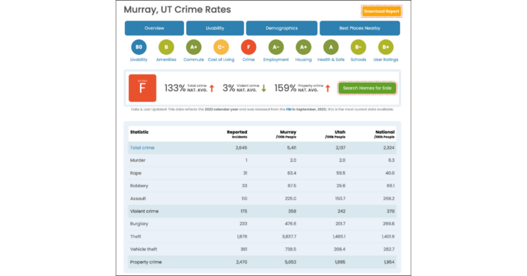 Is Your Neighborhood Safe? 7 Tools to Help You Find Out | SafeWise