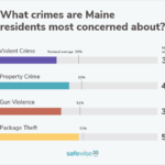 Maine's Safest Cities of 2024 | SafeWise