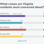 Virginia's Safest Cities of 2024 | SafeWise