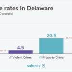 Delaware's Safest Cities of 2024 | SafeWise