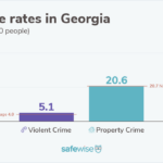 Georgia's Safest Cities of 2024 | SafeWise