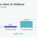 Indiana's Safest Cities of 2024 | SafeWise