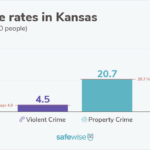 Kansas's Safest Cities of 2024 | SafeWise