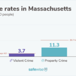 Massachusetts's Safest Cities of 2024 | SafeWise