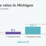 Michigan's Safest Cities of 2024 | SafeWise