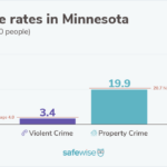Minnesota's Safest Cities of 2024 | SafeWise