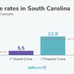 South Carolina's 20 Safest Cities of 2024 | SafeWise
