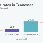 Tennessee's Safest Cities of 2024 | SafeWise