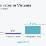 Virginia's Safest Cities of 2024 | SafeWise