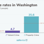 Washington's Safest Cities of 2024 | SafeWise
