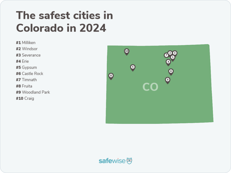 Colorado's Safest Cities of 2024 | SafeWise