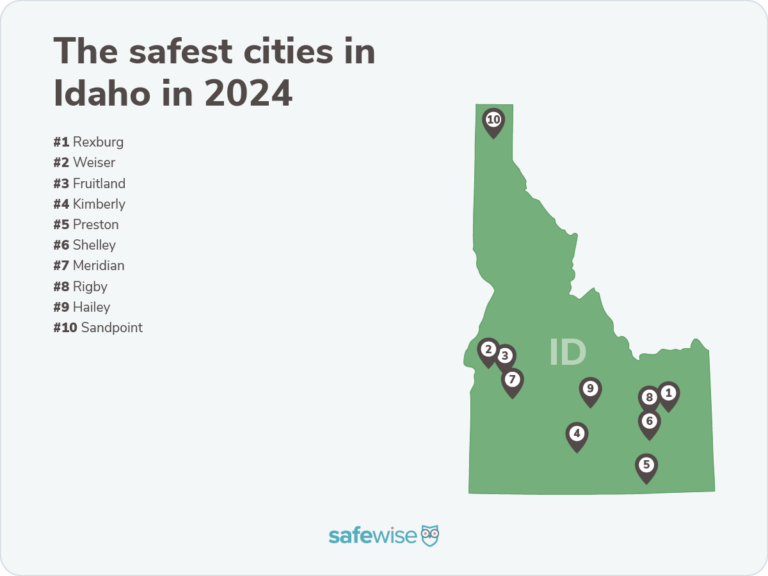 Idaho's Safest Cities of 2024 | SafeWise